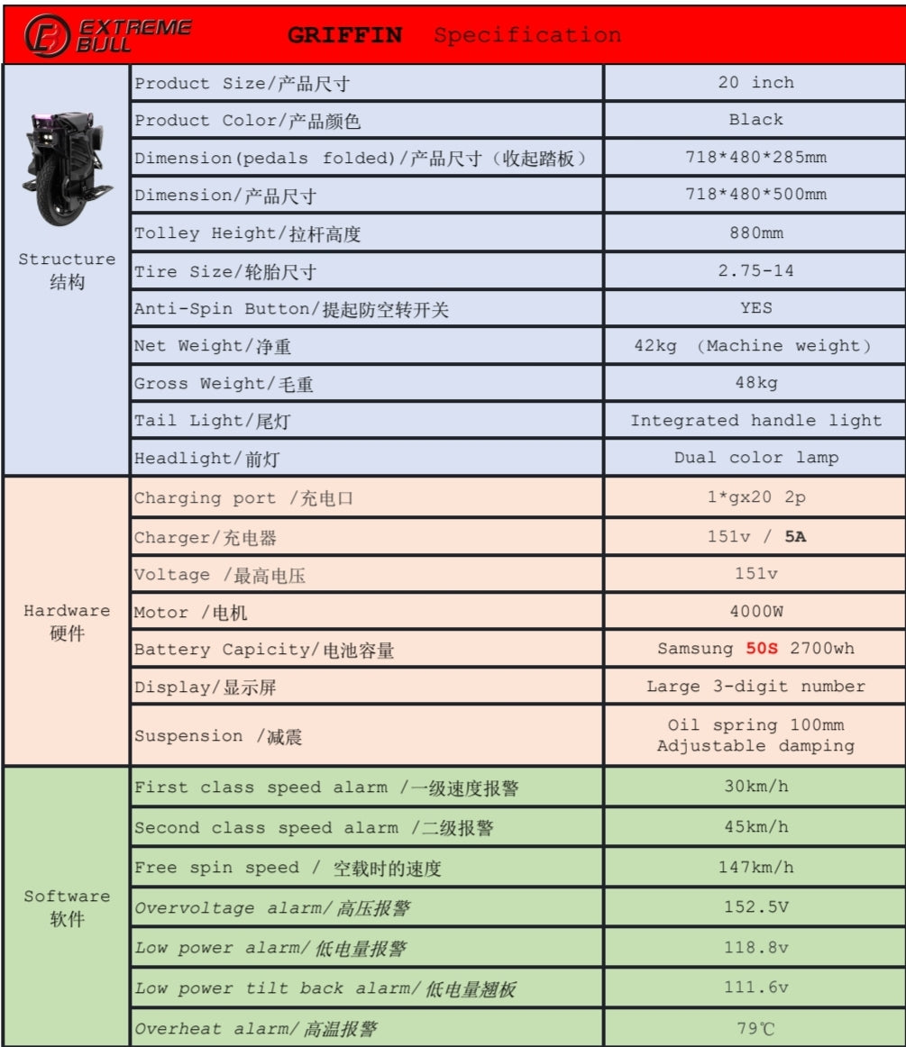 Extreme Bull Grıffın Electric Unicycle – Alien Rides