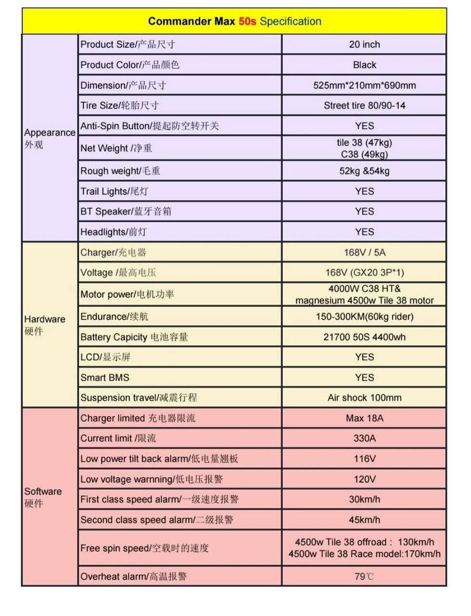 Commander Max Electric Unicycle Deposit – Alien Rides